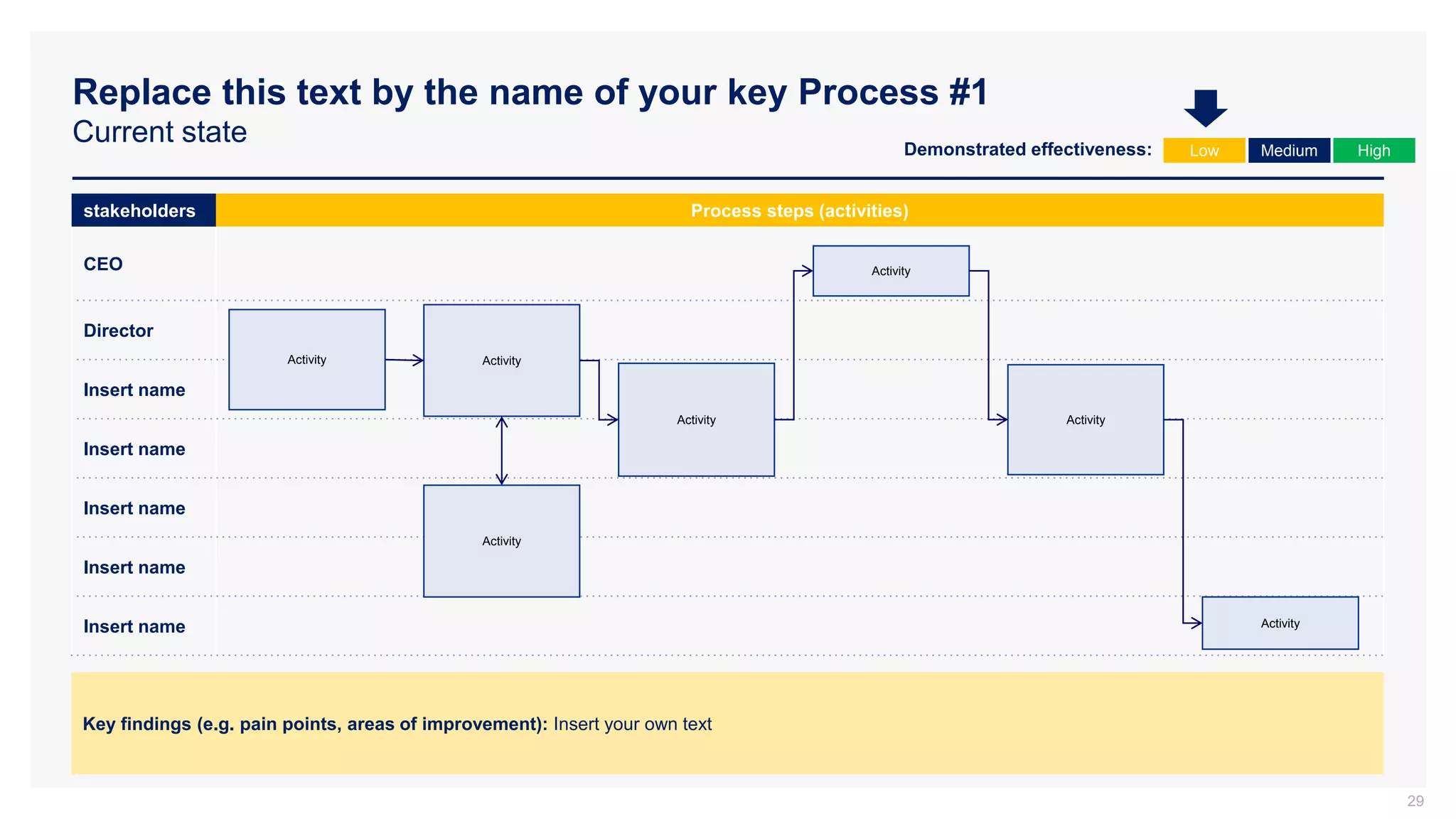 Operating Model and Organization Design Toolkit | PPTX