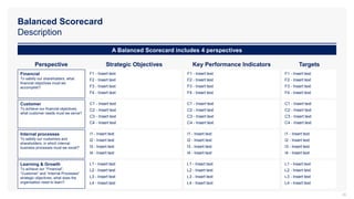 Operating Model and Organization Design Toolkit | PPTX