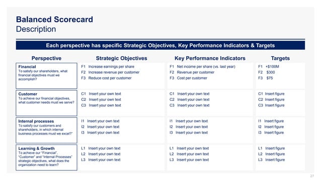 Operating Model and Organization Design Toolkit | PPTX