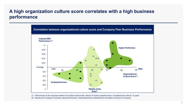 Operating Model and Organization Design Toolkit | PPTX