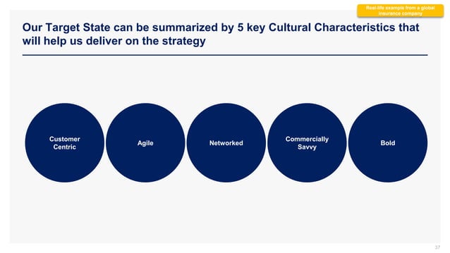 Operating Model and Organization Design Toolkit | PPTX