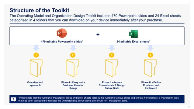 Operating Model and Organization Design Toolkit | PPTX