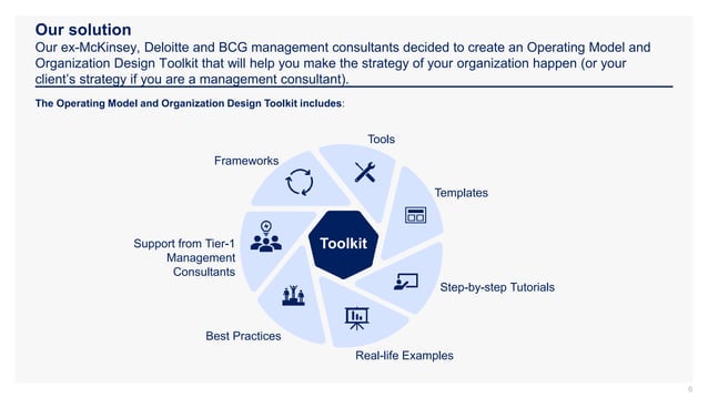 Operating Model and Organization Design Toolkit | PPTX