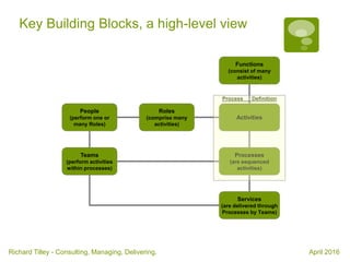 Operating model design v1 | PPTX