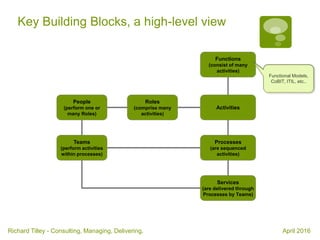Operating model design v1 | PPTX