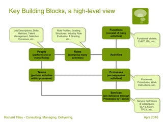Operating model design v1 | PPTX