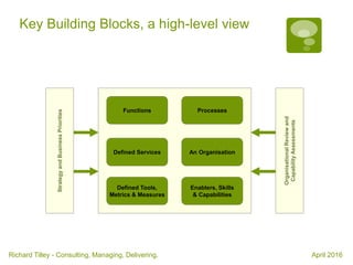 Operating model design v1 | PPTX