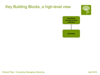 Operating model design v1 | PPTX
