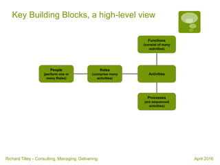 Operating model design v1 | PPTX