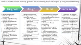 Operating model - Restructuring - Case study | PPTX