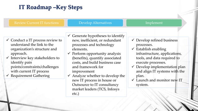 Operating model - Restructuring - Case study | PPTX