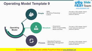 Operating Model PowerPoint Presentation Slides | PDF