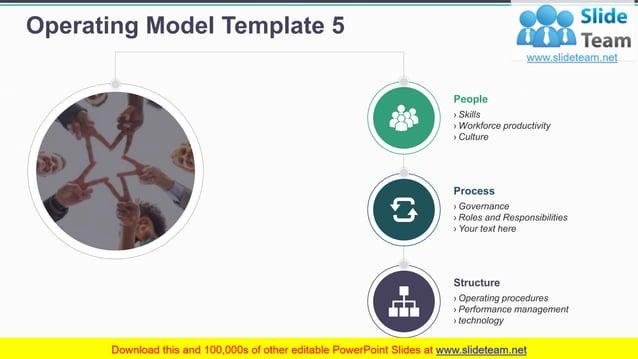 Operating Model PowerPoint Presentation Slides | PDF