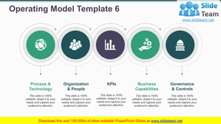 Operating Model PowerPoint Presentation Slides | PDF