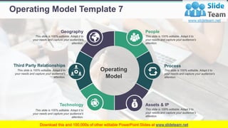 Operating Model PowerPoint Presentation Slides | PDF