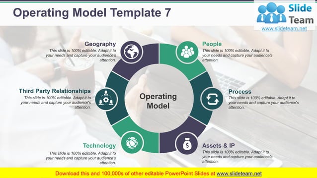 Operating Model PowerPoint Presentation Slides | PDF
