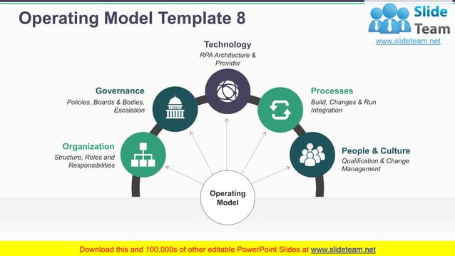 Operating Model PowerPoint Presentation Slides | PDF