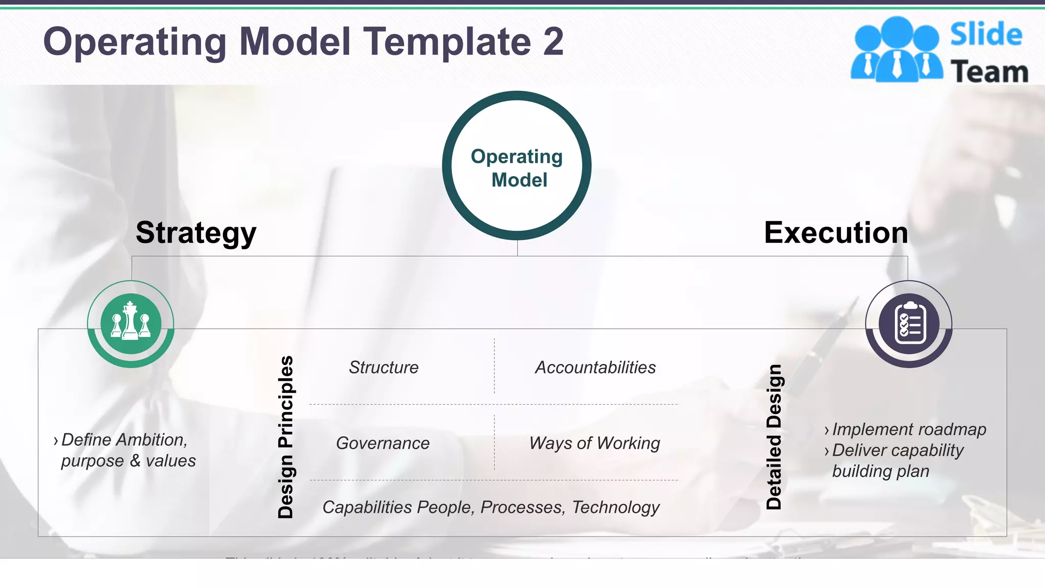 Operating Model Powerpoint Presentation Slides | PDF