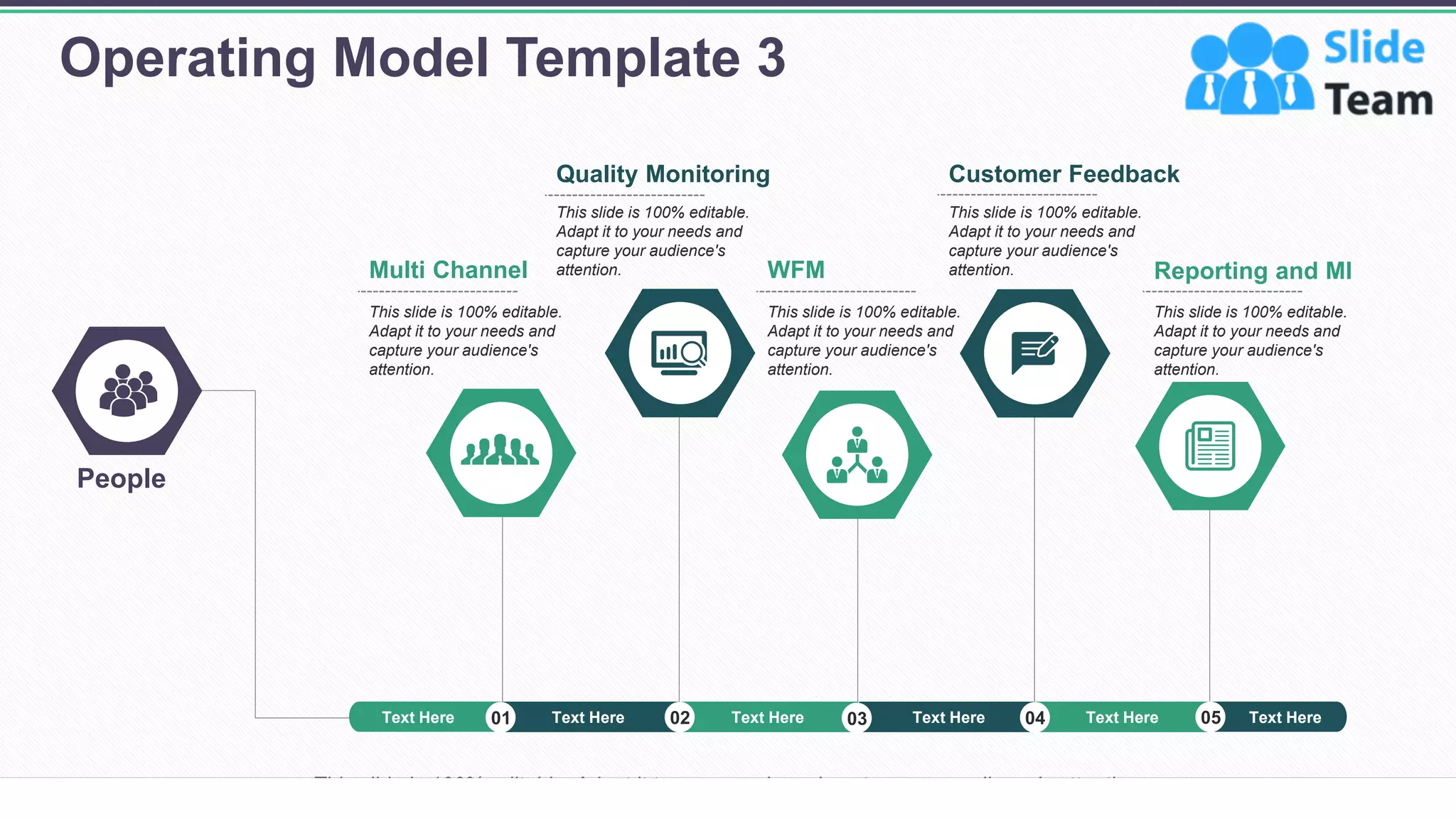Operating Model Powerpoint Presentation Slides | PDF