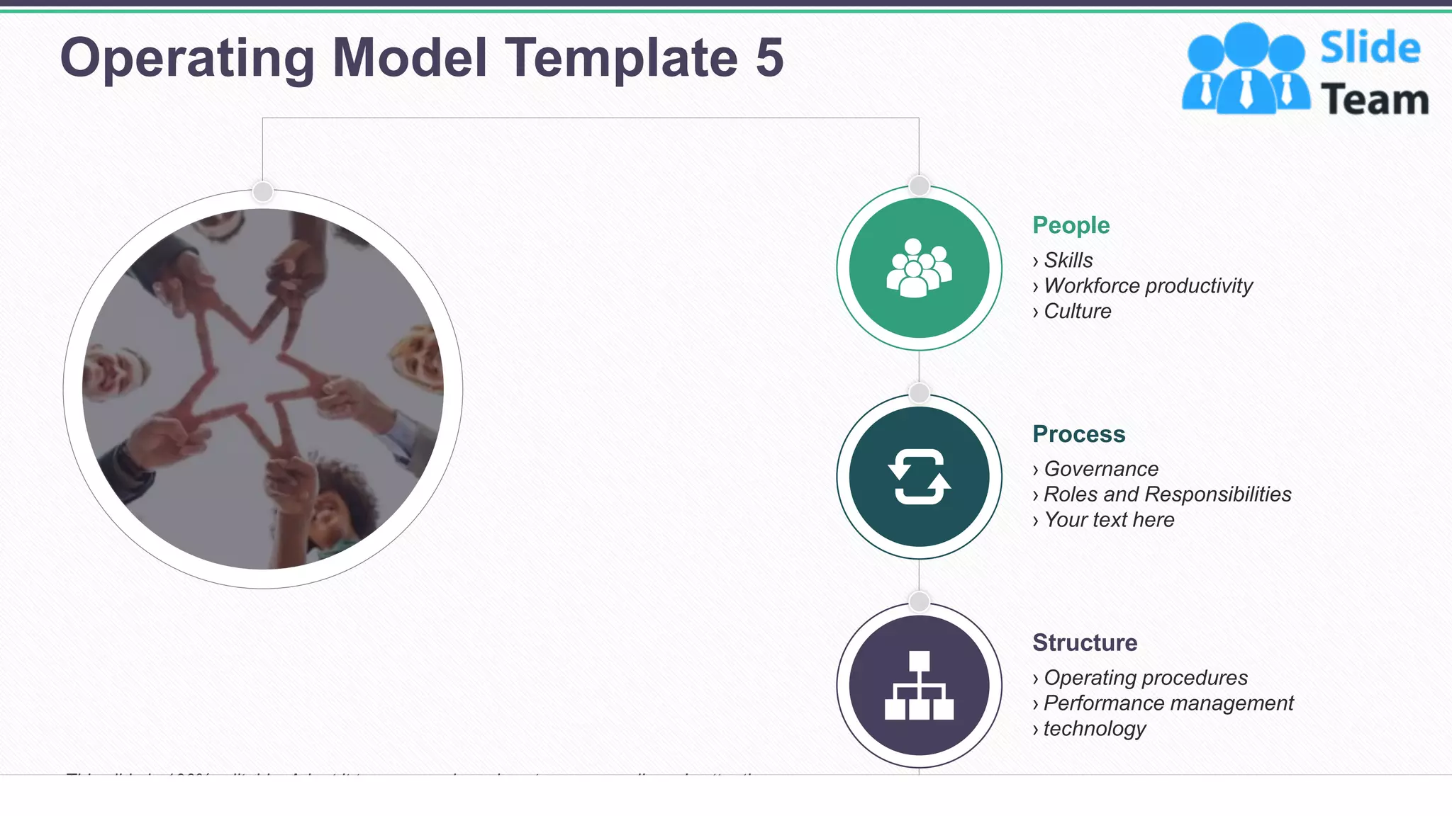 Operating Model Powerpoint Presentation Slides | PDF