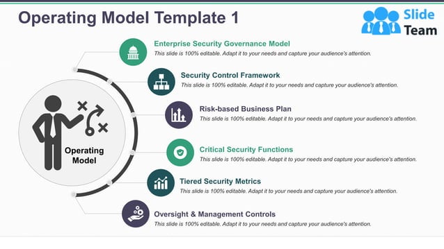 Operating Model Powerpoint Presentation Slides | PDF