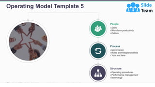 Operating Model Powerpoint Presentation Slides | PDF