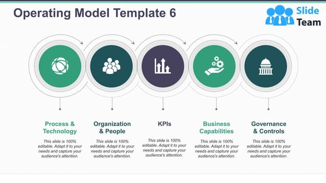 Operating Model Powerpoint Presentation Slides | PDF