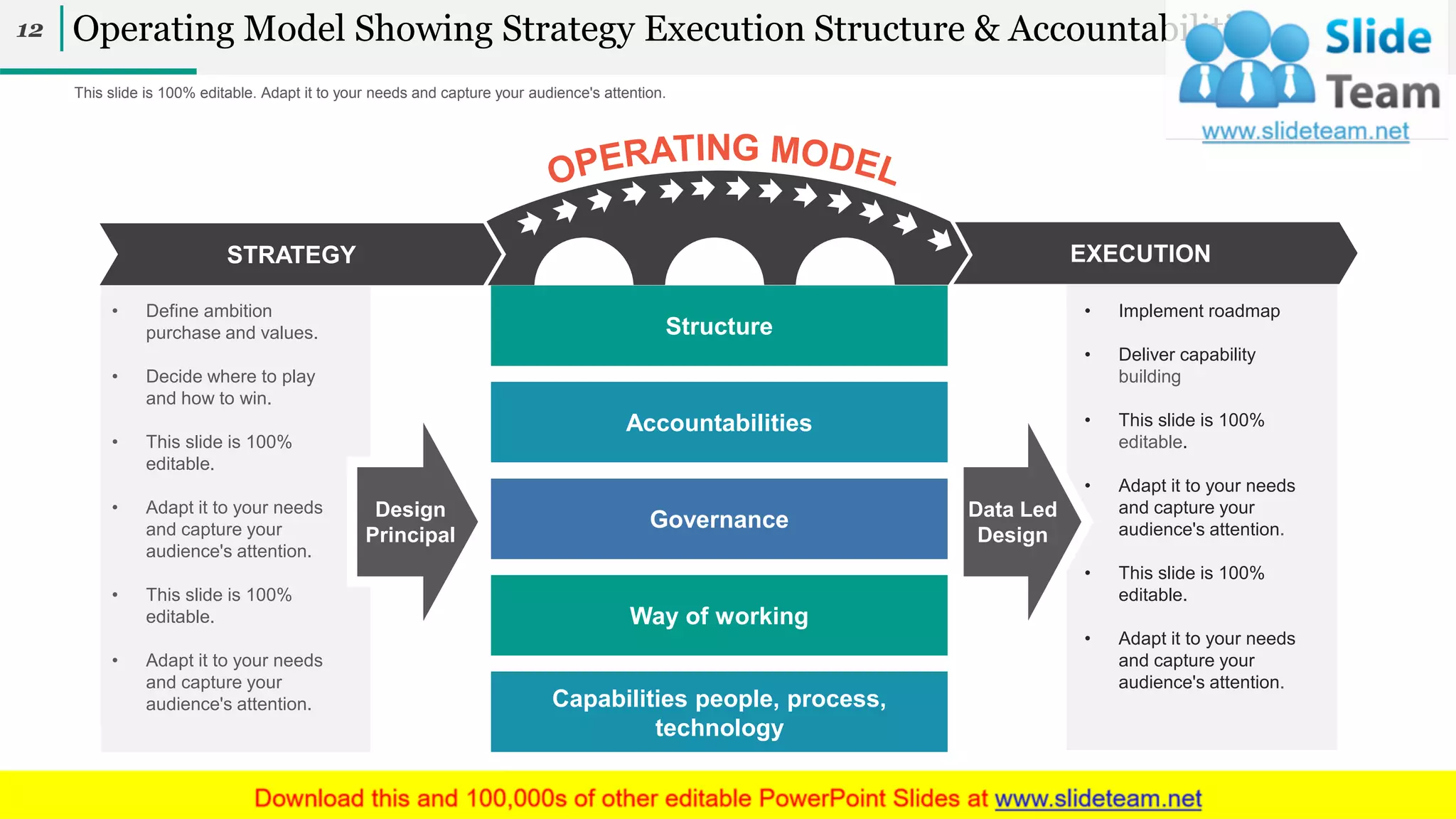 Operating Model PPT Infographics Graphics Template Mission And Guiding ...