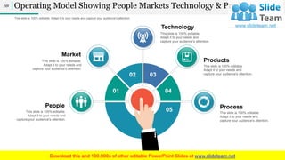 Operating Model PPT Infographics Graphics Template Mission And Guiding ...