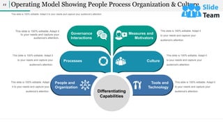 Operating Model Ppt Infographics Graphics Template Mission And Guiding ...