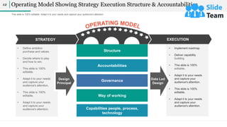 Operating Model Ppt Infographics Graphics Template Mission And Guiding ...