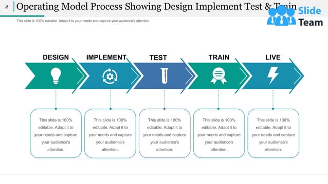 Operating Model Ppt Infographics Graphics Template Mission And Guiding ...