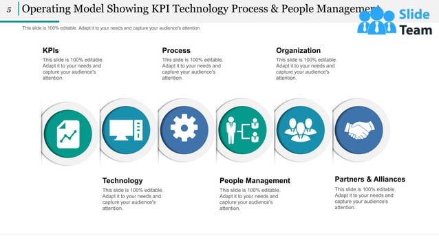 Operating Model Ppt Infographics Graphics Template Mission And Guiding ...