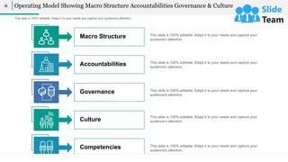 Operating Model Ppt Infographics Graphics Template Mission And Guiding ...