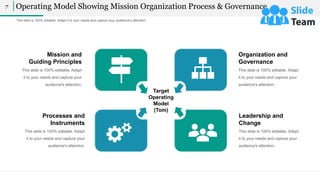 Operating Model Ppt Infographics Graphics Template Mission And Guiding ...