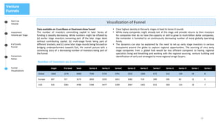 Venture Capital Operating Model | PDF