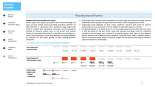 Venture Capital Operating Model | PDF