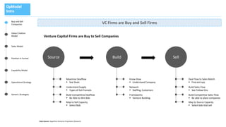 Venture Capital Operating Model | PDF