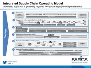 Operating models for Africa | PPTX