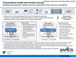 Operating models for Africa | PPTX