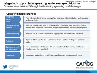 Operating models for Africa | PPTX