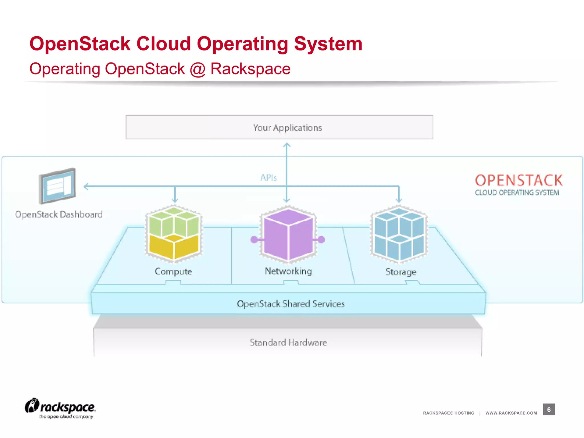 Operating OpenStack - Case Study in the Rackspace Cloud | PPTX | IT and Internet Support | Internet