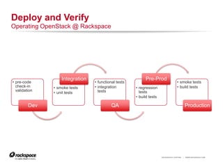 Operating OpenStack - Case Study in the Rackspace Cloud | PPTX | IT and ...