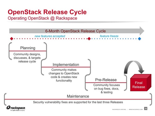Operating OpenStack - Case Study in the Rackspace Cloud | PPTX | IT and Internet Support | Internet