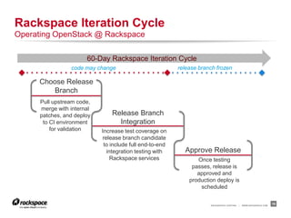 Operating OpenStack - Case Study in the Rackspace Cloud | PPTX | IT and ...