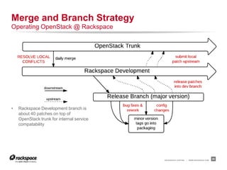 Operating OpenStack - Case Study in the Rackspace Cloud | PPTX | IT and ...