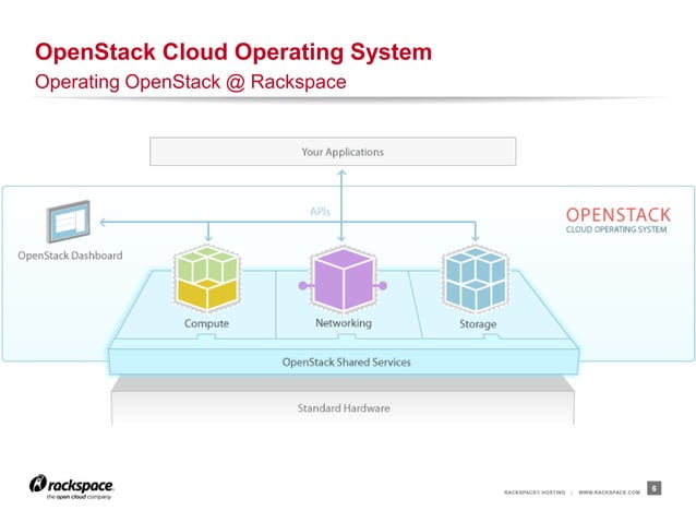 Operating OpenStack - Case Study in the Rackspace Cloud | PPTX | IT and Internet Support | Internet