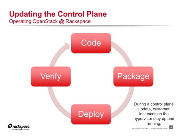 Operating OpenStack - Case Study in the Rackspace Cloud | PPT