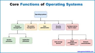 Operating personal Computer Level 1.pptx
