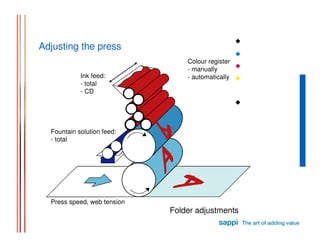 Operating press | PDF